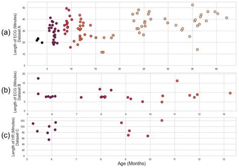 Signals An Open Access Journal From Mdpi