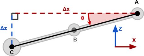 Inverse Kinematics In D Alan Zucconi