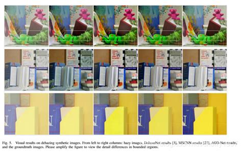 aod net：an all in one network for dehazing and beyond aodnet csdn博客