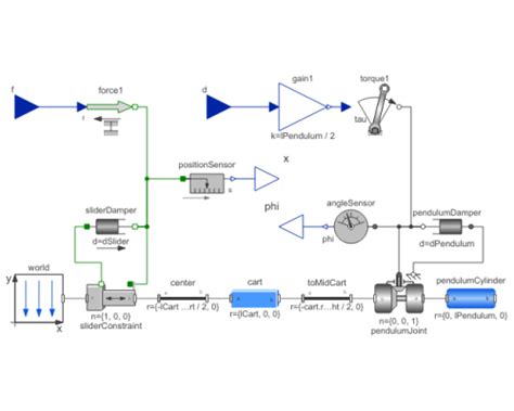DocumentationExamples Control InvertedPendulumWithInputForces System