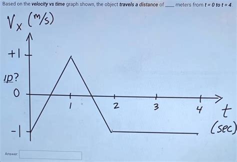 solved based on the velocity vs time graph shown the object