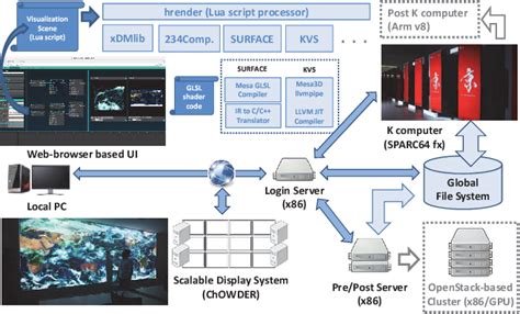 Cross Platform File System Ontoo