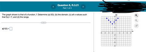 solved the graph shown is that of a function f determine