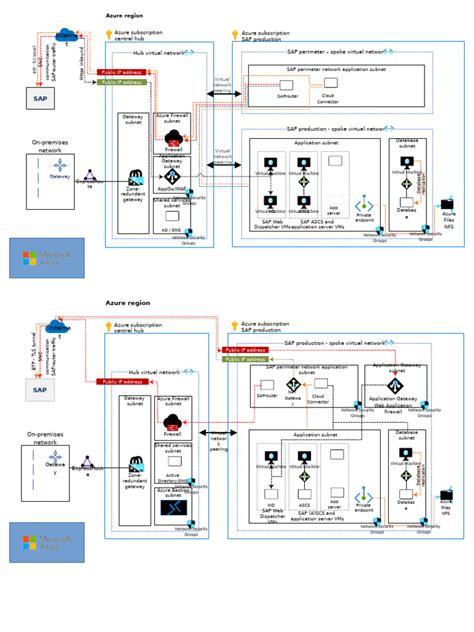 Sap Internet Communication Architecture Pdf Computer Network Gateway Telecommunications