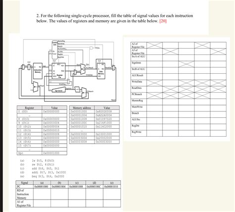 Solved For The Following Single Cycle Processor Fill The