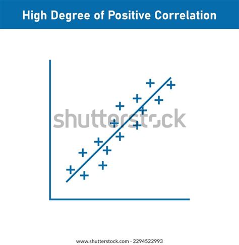 High Degree Positive Correlation Graph Scatter Stock Vector Royalty Free 2294522993 Shutterstock