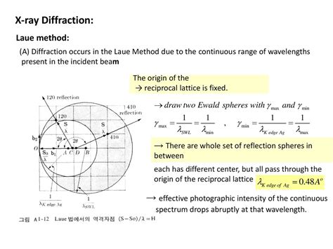 Diffraction Lecture No Ppt Download