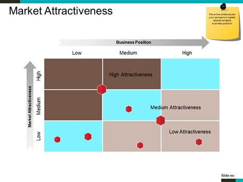 Market Attractiveness Ppt Powerpoint Presentation Show Design Ideas