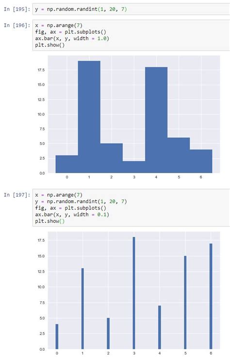Gráficos De Barras Interactive Chaos