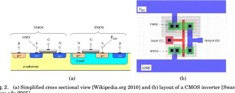 Antifuse Semantic Scholar
