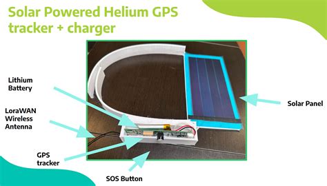 Gallery Solar Powered LoRaWAN GPS Tracker Phone Charger Hackaday Io
