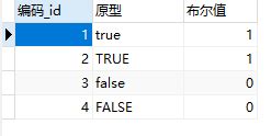 MySQL 的 bool 布尔类型数据 喜欢吃面的猪猪 博客园