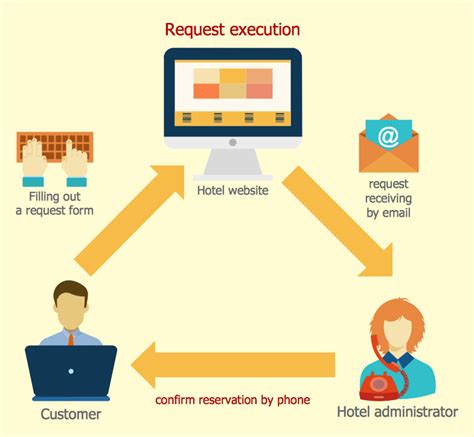 Standard Flowchart Symbols And Their Usage Basic Flowchart Symbols And Meaning Workflow Diagram