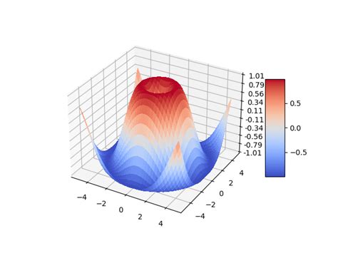 Looking For A 3d Plot Library · Avaloniaui Avalonia · Discussion 11731