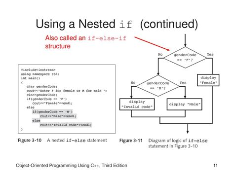 Ppt Object Oriented Programming Using C Third Edition Powerpoint