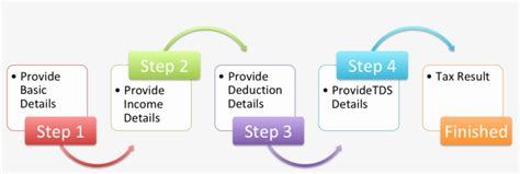 Patch And Deploy Process Free Transparent PNG Download PNGkey