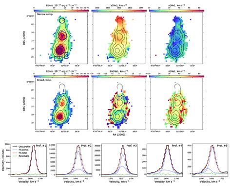 Decomposition of the H α data cube into narrow top row and broad Download Scientific Diagram