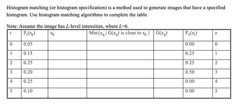 Solved Histogram Matching Or Histogram Specification Is A