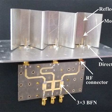 Prototype Of An Orthogonal Switched Three Beam Antenna Array It Has
