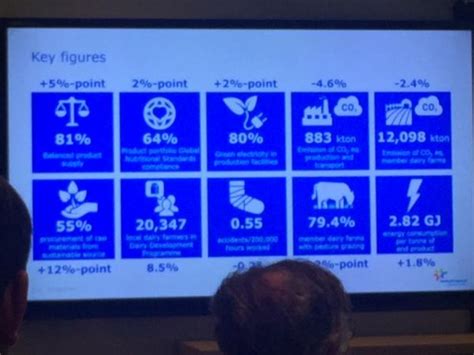 Ageng 2018 Isasp Lab
