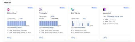 Dashboard IDE Services Cloud Documentation