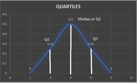 Quartileinc Function Formula Example How To Use Wall Street Oasis