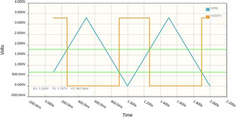 Schmitt Trigger How To Calculate Hysteresis Of A Comparator