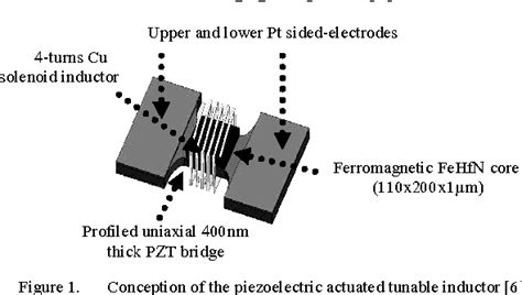 Figure 1 From Utilization Of Mems Tunable Inductors In The Design Of Rf Voltage Controlled