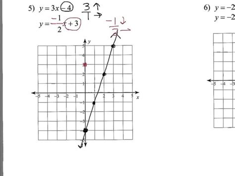 Solve Each System By Graphing Worksheet — Db