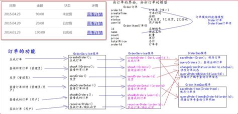 javaweb 14 书城项目第六、七阶段 《java 学习知识库》 极客文档