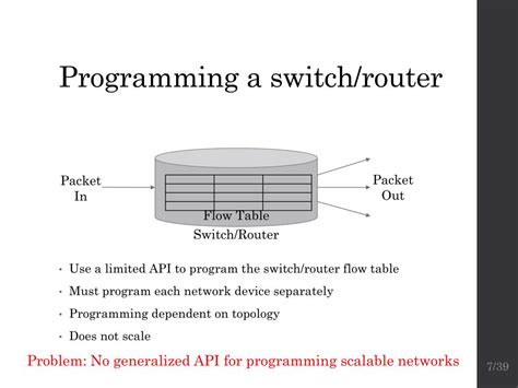 Ppt Software Defined Networking Openflow And Frenetic Powerpoint