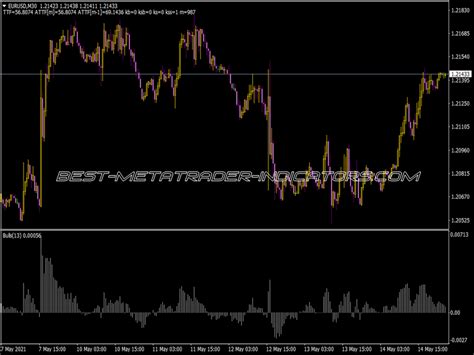 Bulls Bears Volume Indicator ⋆ Top Mt5 Indicators Mq5 And Ex5 ⋆ Best Metatrader