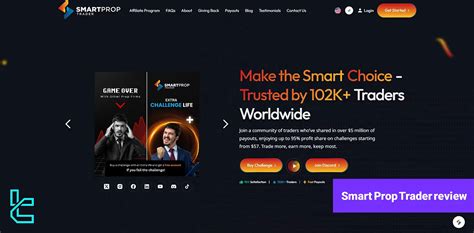 Smart Prop Trader Up To 100k Funds 75 Share In 2026