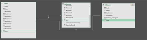 Relationship In Excel Power Pivot Not Working Stack Overflow