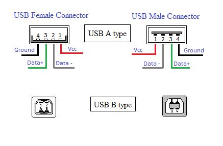 How The USB Works Engineers Gallery