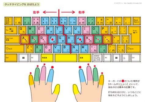 小学生向けタイピング練習できる無料サイトおすすめ10選！ コエテコ Bygmo