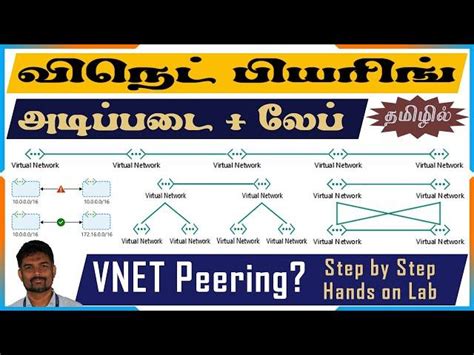 k mohamed faizal on linkedin azure vnet peering விநெட் பியரிங்