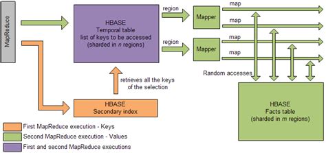Index Random Access Ira Download Scientific Diagram