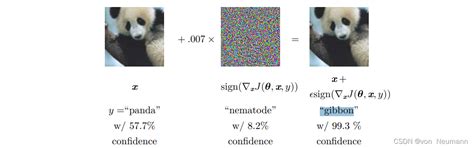 深入理解深度学习——正则化（regularization）：对抗训练（adversarial Training） Csdn博客