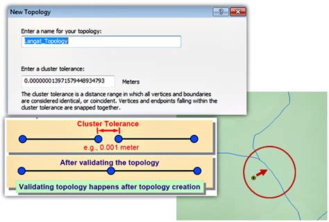 suka gis geodatabase topology rules