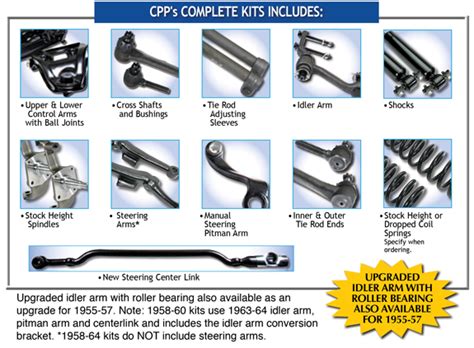 CPP ShopTalk Complete Front Suspension Kit