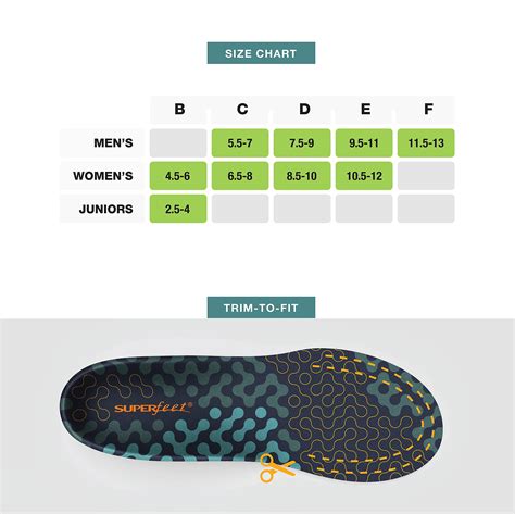 Superfeet Adapt Run Max Cushioned Arch Support Insoles For Running