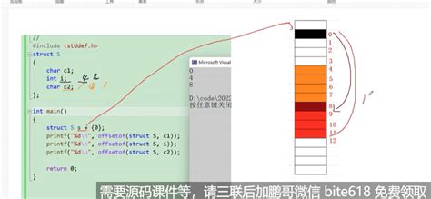 Offsetof宏的讲解offsetof函数用法头文件 Csdn博客 Offsetof宏的讲解offsetof函数用法头文件 Csdn博客