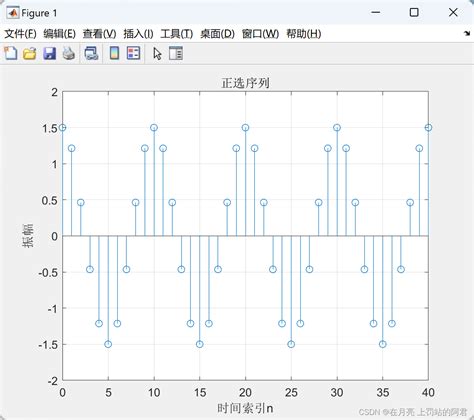 数字信号处理实验报告——实验1 序列的生成典型序列的产生实验报告 Csdn博客 数字信号处理实验报告——实验1 序列的生成典型序列的产生实验报告 Csdn博客