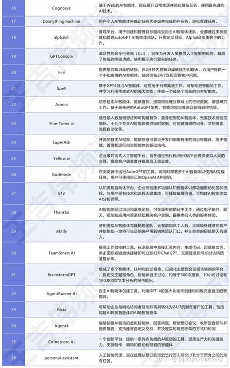 大模型 Ai 智能体 知乎
