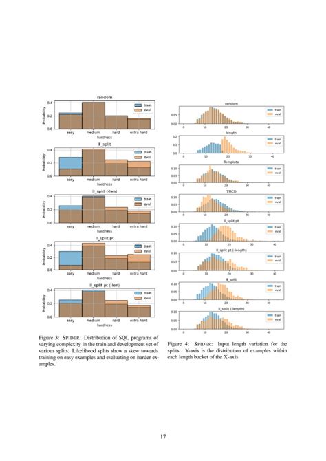 benchmarking long tail generalization with likelihood splits deepai