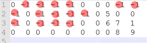 Bfs（广度优先搜索算法）之细胞例题c细胞问题bfs Csdn博客