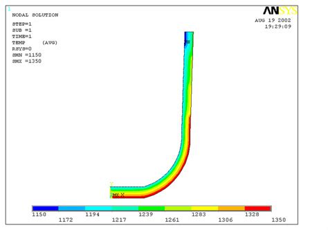 Temperature Distribution Results Of Steady State Heat Transfer Analysis