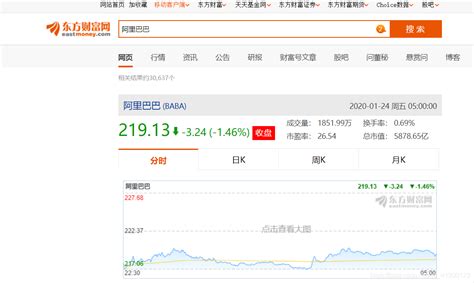 Python爬虫实战之实时数据挖掘新浪财经数据挖掘实战1 获取网页源代码 Csdn博客