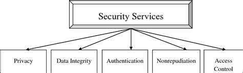 Figure 12 From Image Encryption And Authentication Using Orthogonal Transformation On Residual